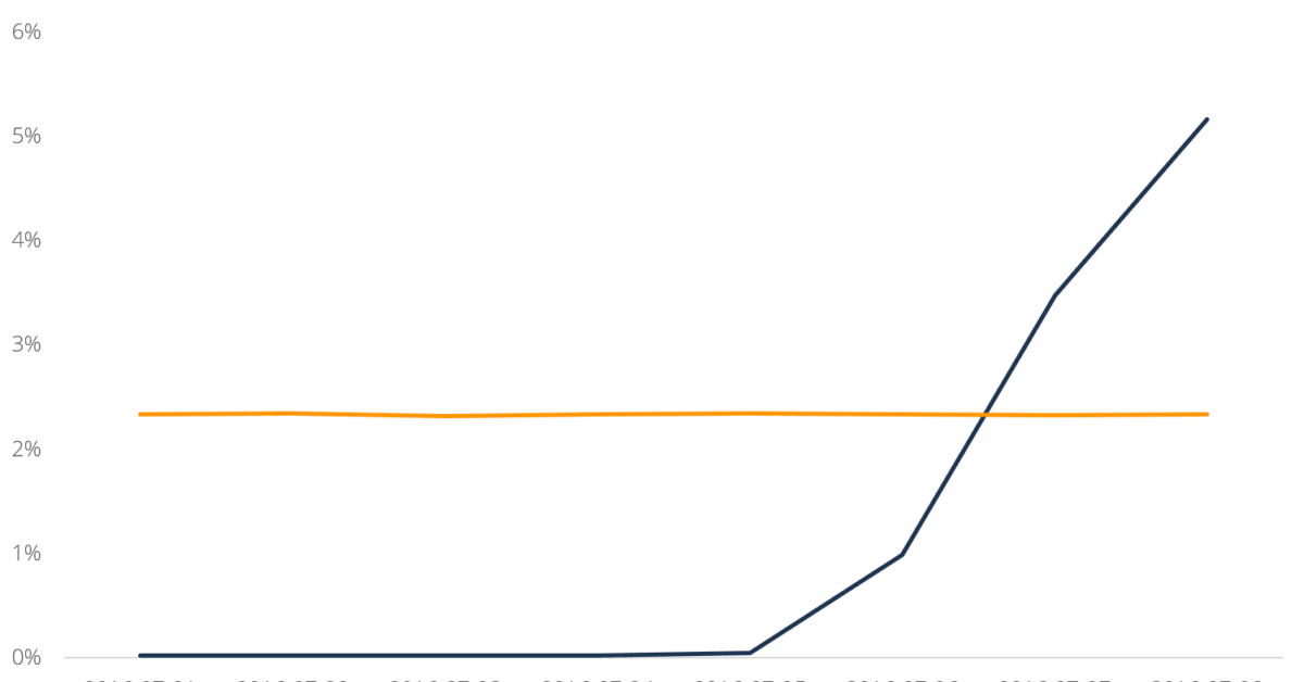 Pokémon GO ultrapassa Tinder como aplicativo mais utilizado nos Estados ...